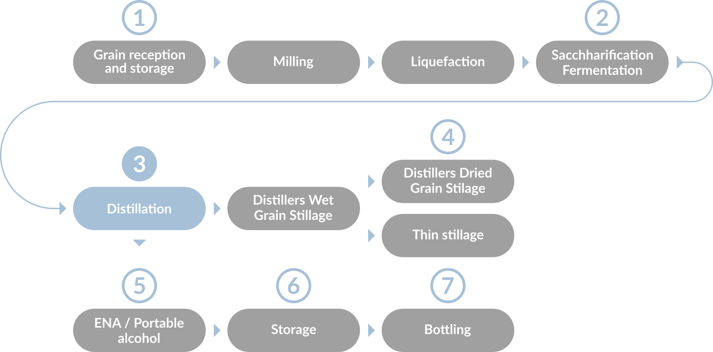 Application SPIRITS - ZEUTEC